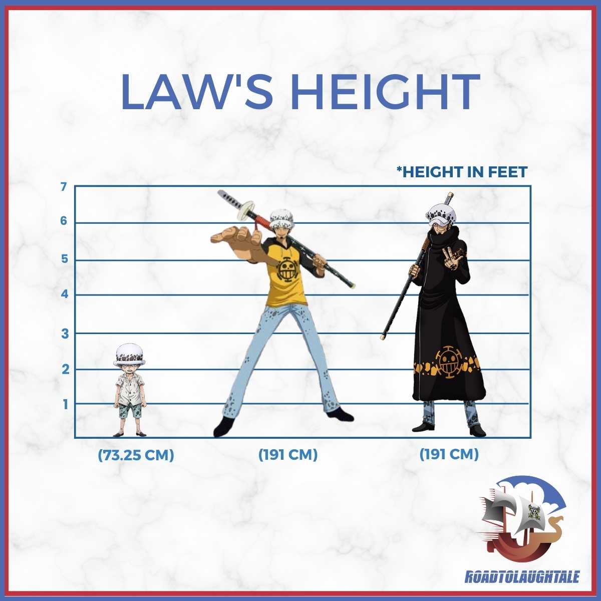 The Big Question : How tall is Law in One Piece